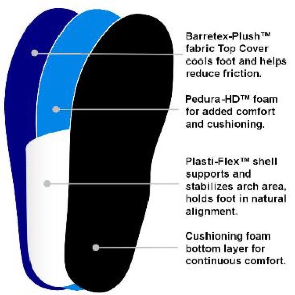 redi-thotics | Other | Redithotics Orthotics New | Poshmark